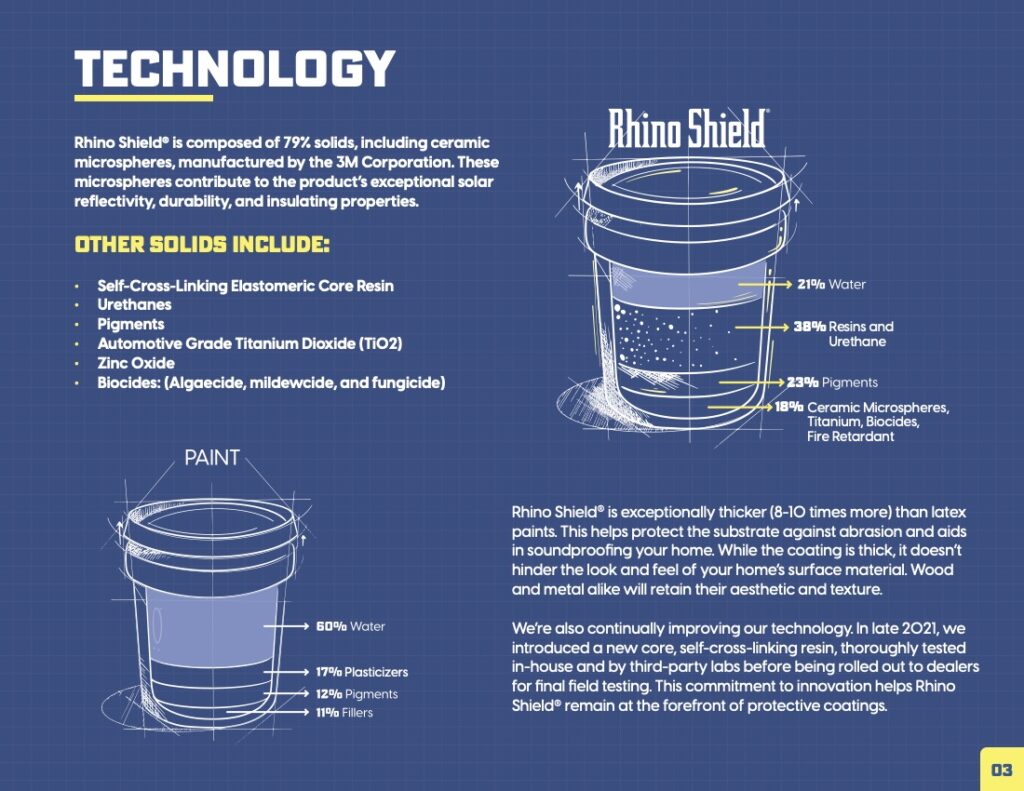 Ceramic Roof & Exterior Painting Services In San Antonio, TX | Rhino ...